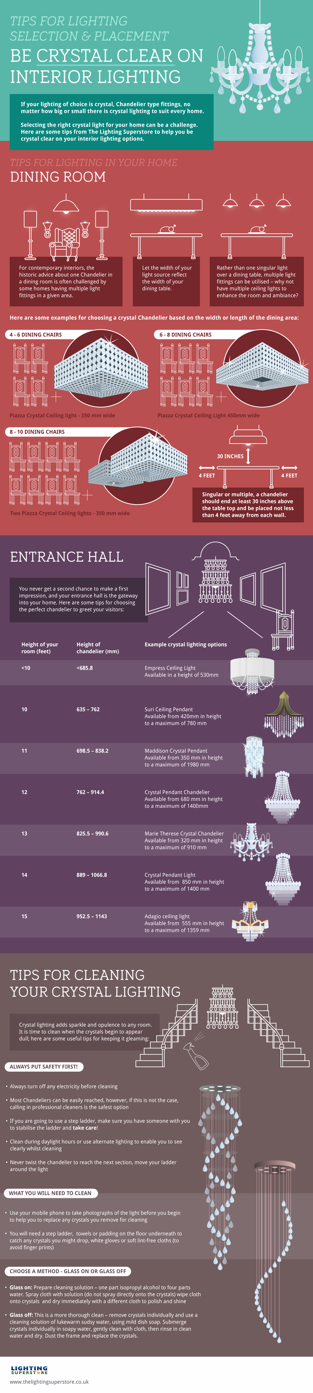 Tips for Lighting Selection and Placement